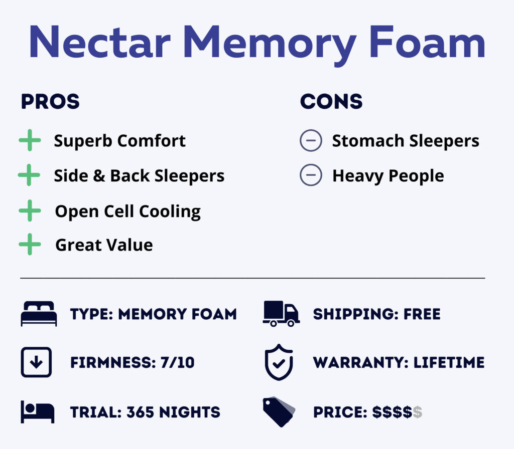 Best Memory Foam Mattresses Review - Best Memory Foam Beds